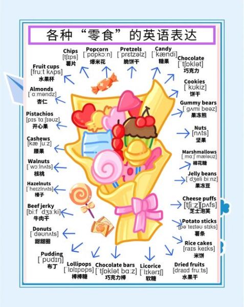 饼干英文单词怎么写_饼干英文单词怎么拼写-第1张图片-山城妙识 饼干英文单词怎么写_饼干英文单词怎么拼写-第1张图片-山城妙识