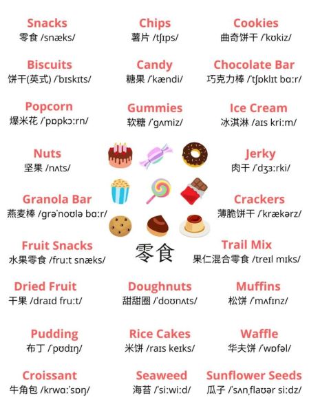 饼干英文单词怎么写_饼干英文单词怎么拼写-第2张图片-山城妙识 饼干英文单词怎么写_饼干英文单词怎么拼写-第2张图片-山城妙识