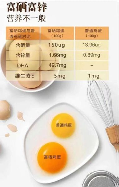 富硒鸡蛋和普通鸡蛋的区别_哪个更有营养-第1张图片-山城妙识