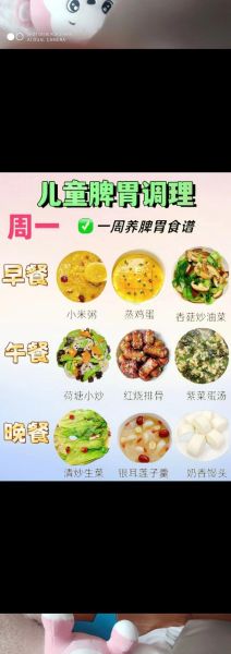 儿童减肥晚餐吃什么_儿童减肥晚餐食谱大全-第2张图片-山城妙识