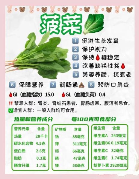 菠菜的营养价值_菠菜怎么吃最营养-第1张图片-山城妙识