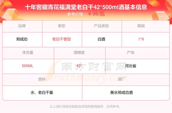 老白干股吧最新消息_老白干酒值得长期持有吗-第2张图片-山城妙识