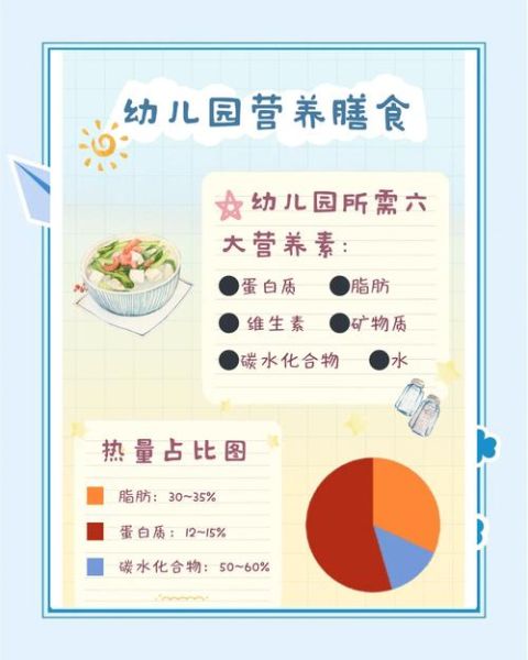 幼儿营养膳食搭配原则_如何科学安排三餐两点-第2张图片-山城妙识