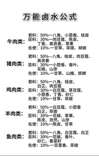 卤肉28种香料配方表_用量比例是多少-第3张图片-山城妙识