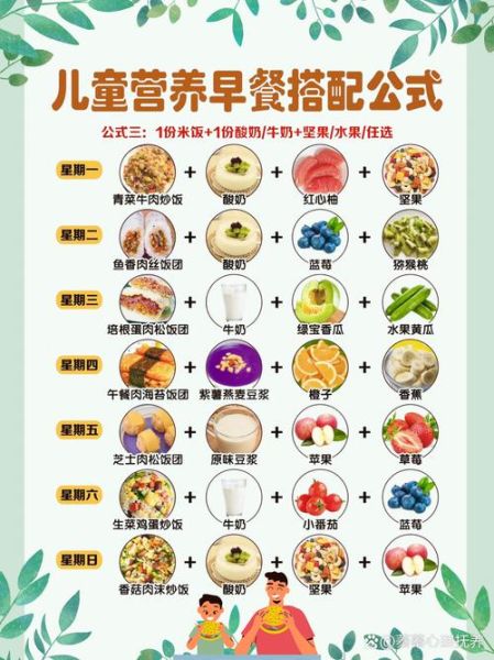 中小学生营养菜谱大全_一周搭配表怎么做-第2张图片-山城妙识 中小学生营养菜谱大全_一周搭配表怎么做-第2张图片-山城妙识