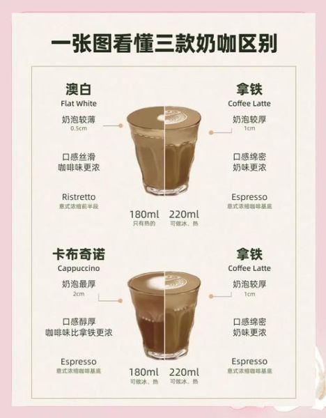牛奶咖啡怎么做_拿铁和卡布奇诺的区别-第2张图片-山城妙识 牛奶咖啡怎么做_拿铁和卡布奇诺的区别-第2张图片-山城妙识