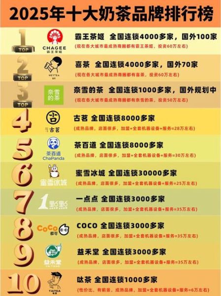 奶茶品牌加盟10大品牌有哪些_哪个最赚钱-第2张图片-山城妙识 奶茶品牌加盟10大品牌有哪些_哪个最赚钱-第2张图片-山城妙识
