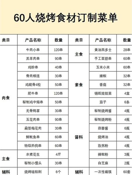 家庭烧烤什么东西好吃_烧烤食材清单推荐-第3张图片-山城妙识