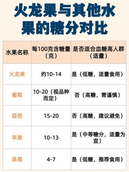 糖尿病能吃火龙果吗_火龙果升糖指数高吗-第2张图片-山城妙识