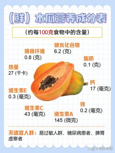 木瓜怎么吃_木瓜怎么吃最营养-第3张图片-山城妙识
