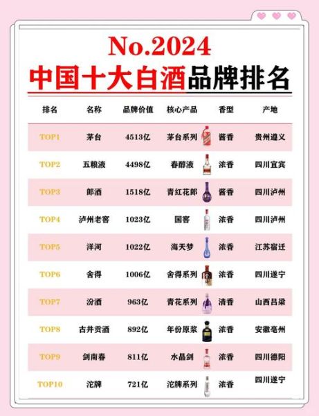 中国十大名酒最新排名_哪些品牌最值得收藏-第1张图片-山城妙识 中国十大名酒最新排名_哪些品牌最值得收藏-第1张图片-山城妙识