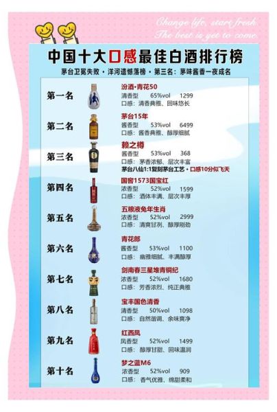 中国十大名酒最新排名_哪些品牌最值得收藏-第3张图片-山城妙识 中国十大名酒最新排名_哪些品牌最值得收藏-第3张图片-山城妙识