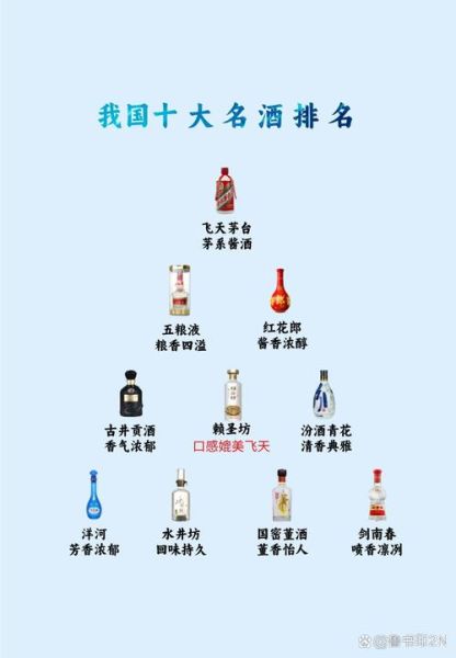 中国十大名酒最新排名_哪些品牌最值得收藏-第2张图片-山城妙识 中国十大名酒最新排名_哪些品牌最值得收藏-第2张图片-山城妙识