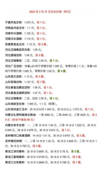 今日玉米价格多少钱一吨_玉米行情为何突然上涨-第3张图片-山城妙识 今日玉米价格多少钱一吨_玉米行情为何突然上涨-第3张图片-山城妙识