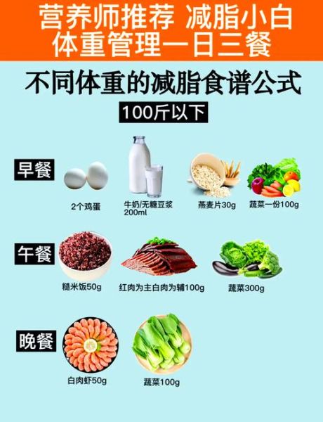 科学健康减肥食谱_如何搭配一日三餐-第3张图片-山城妙识
