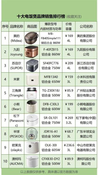 国产电饭煲哪个牌子好_国产电饭煲排名前十-第1张图片-山城妙识