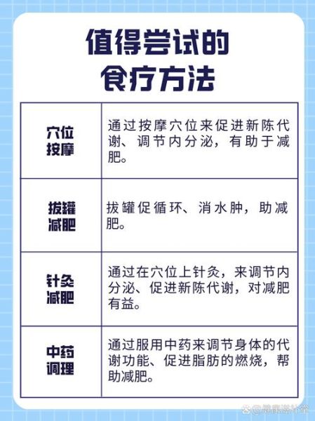 中医减肥偏方一周瘦20斤_真的靠谱吗-第2张图片-山城妙识 中医减肥偏方一周瘦20斤_真的靠谱吗-第2张图片-山城妙识