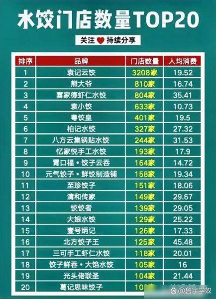 水饺品牌排行榜前十名_哪个牌子最好吃-第1张图片-山城妙识 水饺品牌排行榜前十名_哪个牌子最好吃-第1张图片-山城妙识