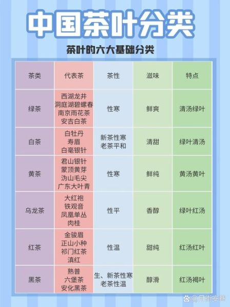 茶叶品种大全有哪些_茶叶图片怎么区分-第3张图片-山城妙识 茶叶品种大全有哪些_茶叶图片怎么区分-第3张图片-山城妙识