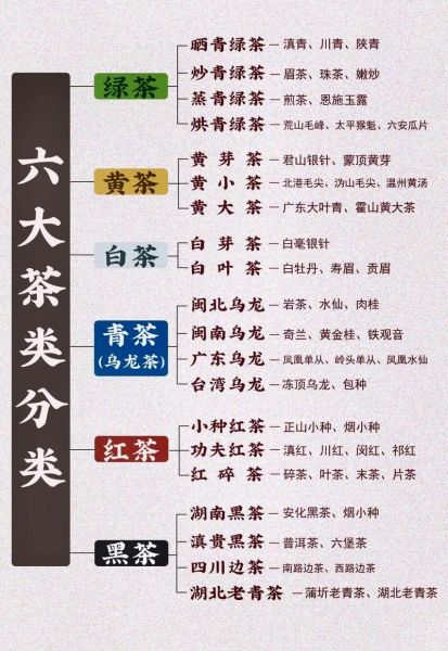 茶叶品种大全有哪些_茶叶图片怎么区分-第1张图片-山城妙识 茶叶品种大全有哪些_茶叶图片怎么区分-第1张图片-山城妙识