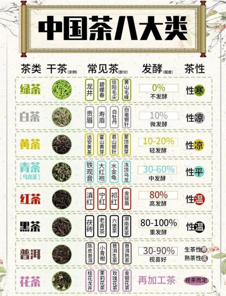 茶叶品种大全有哪些_茶叶图片怎么区分-第2张图片-山城妙识 茶叶品种大全有哪些_茶叶图片怎么区分-第2张图片-山城妙识