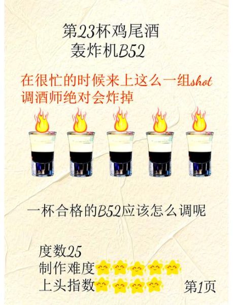 轰炸机鸡尾酒怎么调_轰炸机鸡尾酒配方比例-第2张图片-山城妙识 轰炸机鸡尾酒怎么调_轰炸机鸡尾酒配方比例-第2张图片-山城妙识