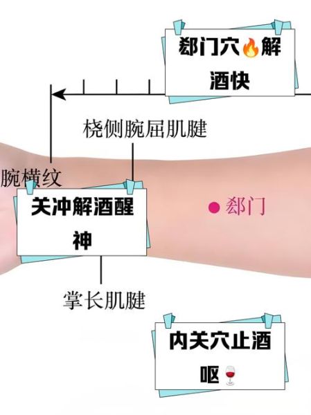 解酒的最快方法穴位_按压哪里最有效-第3张图片-山城妙识