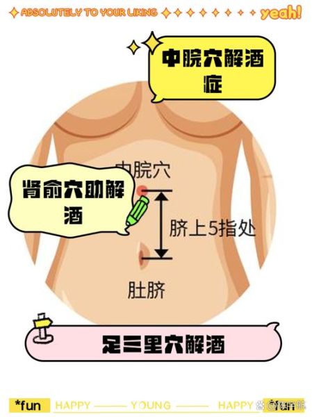解酒的最快方法穴位_按压哪里最有效-第2张图片-山城妙识