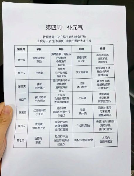 剖腹产妇吃什么好_30天每日菜单-第3张图片-山城妙识 剖腹产妇吃什么好_30天每日菜单-第3张图片-山城妙识