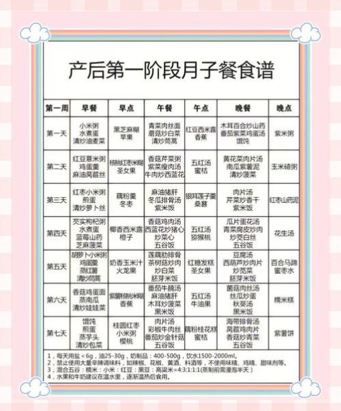 月子餐食谱下载_产后第一周吃什么-第2张图片-山城妙识