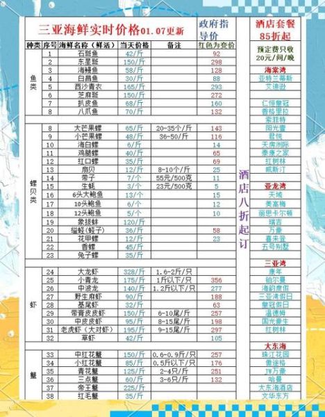 石斑鱼多少钱一斤2021_石斑鱼市场价走势-第1张图片-山城妙识