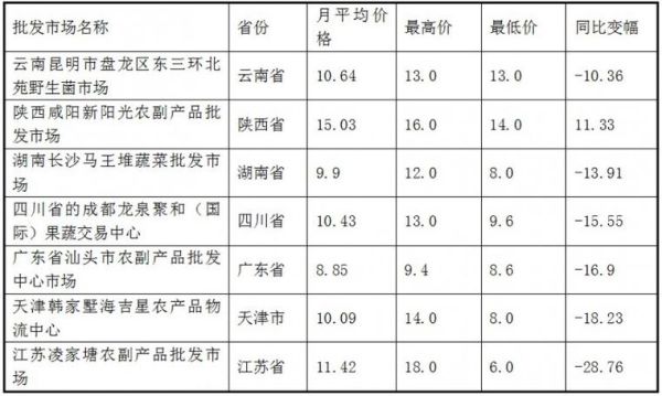中国最大香菇批发市场在哪_进货价格行情-第1张图片-山城妙识 中国最大香菇批发市场在哪_进货价格行情-第1张图片-山城妙识