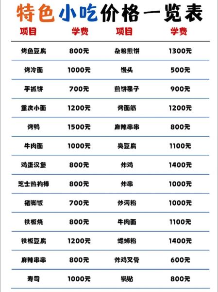 全国各地名小吃排行榜_哪些值得专程打卡-第2张图片-山城妙识 全国各地名小吃排行榜_哪些值得专程打卡-第2张图片-山城妙识