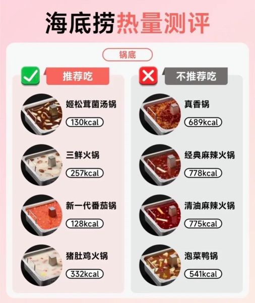 海底捞火锅锅底价格表_海底捞锅底多少钱-第3张图片-山城妙识