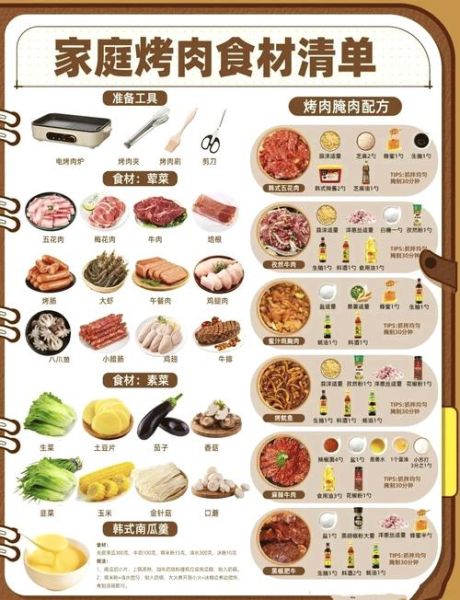 烧烤需要准备哪些食材_烧烤新手必备清单-第3张图片-山城妙识