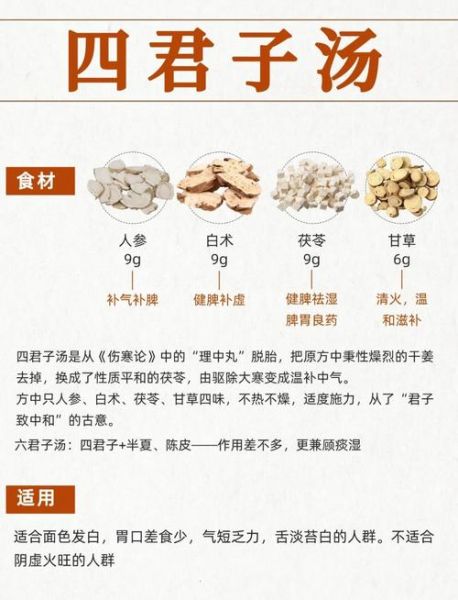 四味汤是哪四位_四味汤的功效与作用-第1张图片-山城妙识 四味汤是哪四位_四味汤的功效与作用-第1张图片-山城妙识