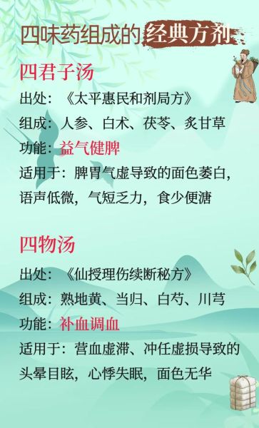 四味汤是哪四位_四味汤的功效与作用-第3张图片-山城妙识 四味汤是哪四位_四味汤的功效与作用-第3张图片-山城妙识