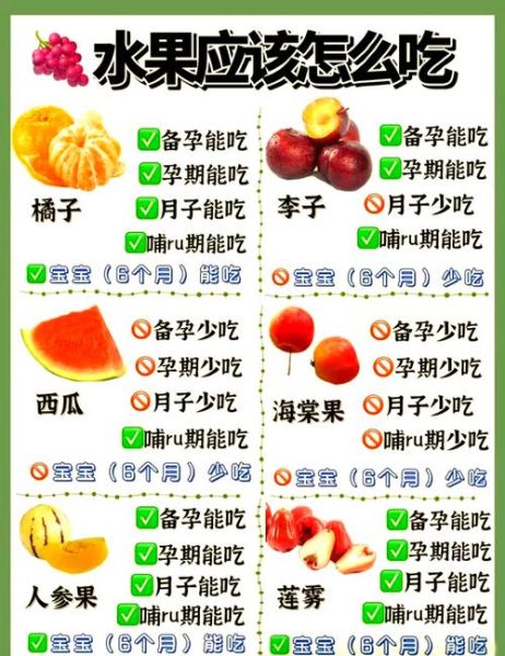 怀孕前三个月吃什么水果好_孕早期饮食指南-第1张图片-山城妙识