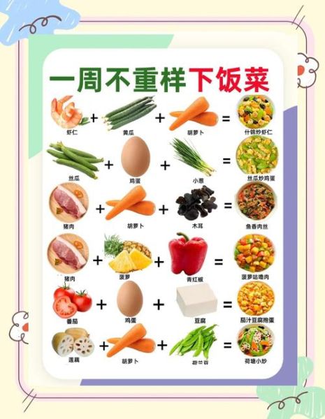 家庭菜单怎么设计_一周家庭菜单怎么安排-第2张图片-山城妙识