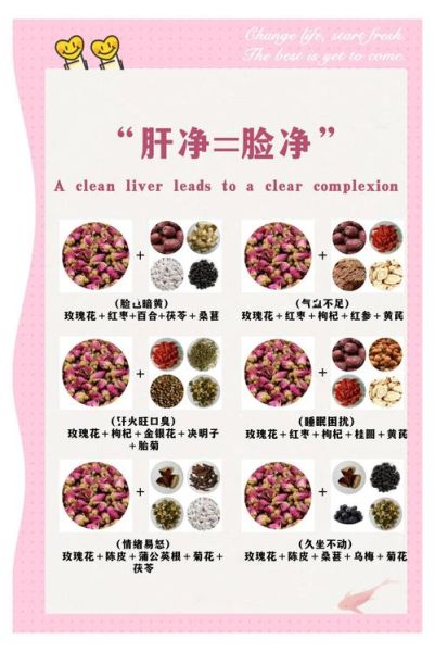 养肝护肝茶配方大全_哪些茶最有效-第2张图片-山城妙识 养肝护肝茶配方大全_哪些茶最有效-第2张图片-山城妙识