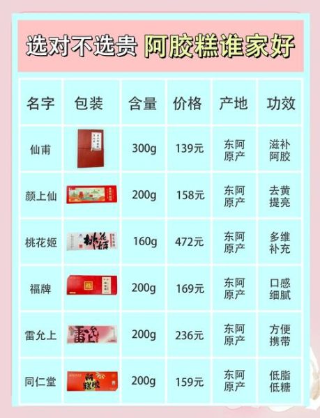 女人吃阿胶糕的功效_阿胶糕适合什么年龄吃-第1张图片-山城妙识