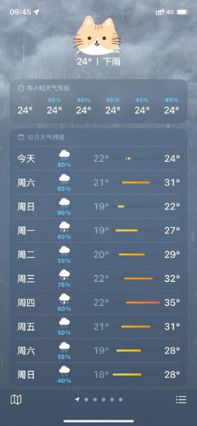 椒江天气预报15天准确吗_如何穿衣出行-第2张图片-山城妙识 椒江天气预报15天准确吗_如何穿衣出行-第2张图片-山城妙识