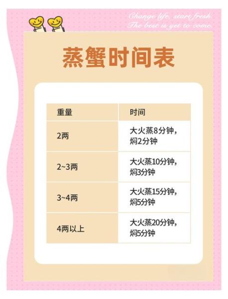 大闸蟹怎么蒸_大闸蟹怎么清洗-第3张图片-山城妙识 大闸蟹怎么蒸_大闸蟹怎么清洗-第3张图片-山城妙识