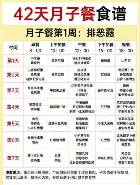 月子后第一周吃什么_宝妈出月子后如何科学进补-第1张图片-山城妙识 月子后第一周吃什么_宝妈出月子后如何科学进补-第1张图片-山城妙识