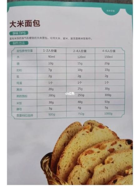 东菱面包机食谱下载_东菱面包机做面包教程-第1张图片-山城妙识 东菱面包机食谱下载_东菱面包机做面包教程-第1张图片-山城妙识
