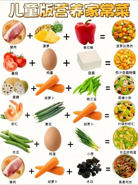 2岁宝宝家常菜做法_如何让宝宝爱吃蔬菜-第2张图片-山城妙识