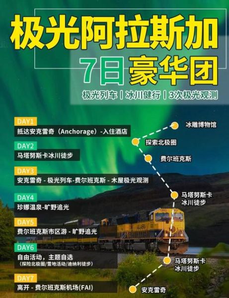 阿拉斯加州旅游最佳时间_阿拉斯加州极光几月能看到-第2张图片-山城妙识