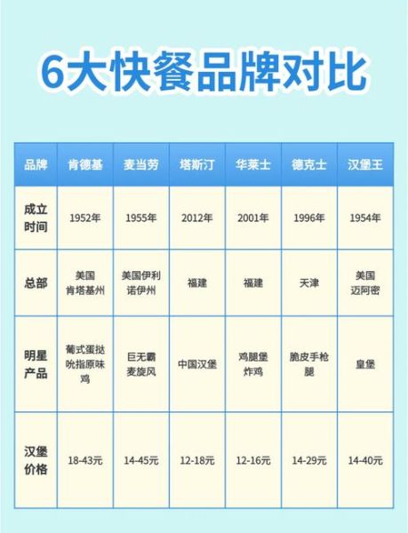 西式快餐店加盟店10大品牌有哪些_哪个品牌最赚钱-第2张图片-山城妙识 西式快餐店加盟店10大品牌有哪些_哪个品牌最赚钱-第2张图片-山城妙识