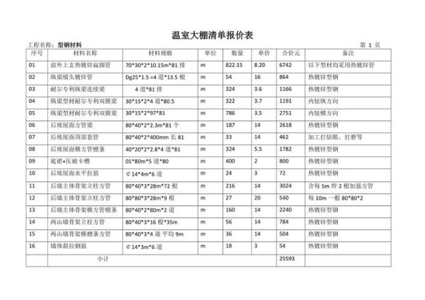 蔬菜大棚造价多少钱一平方_蔬菜大棚造价明细表-第1张图片-山城妙识