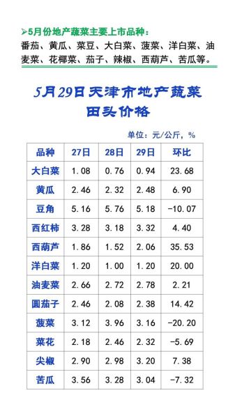 蔬菜大棚造价多少钱一平方_蔬菜大棚造价明细表-第3张图片-山城妙识